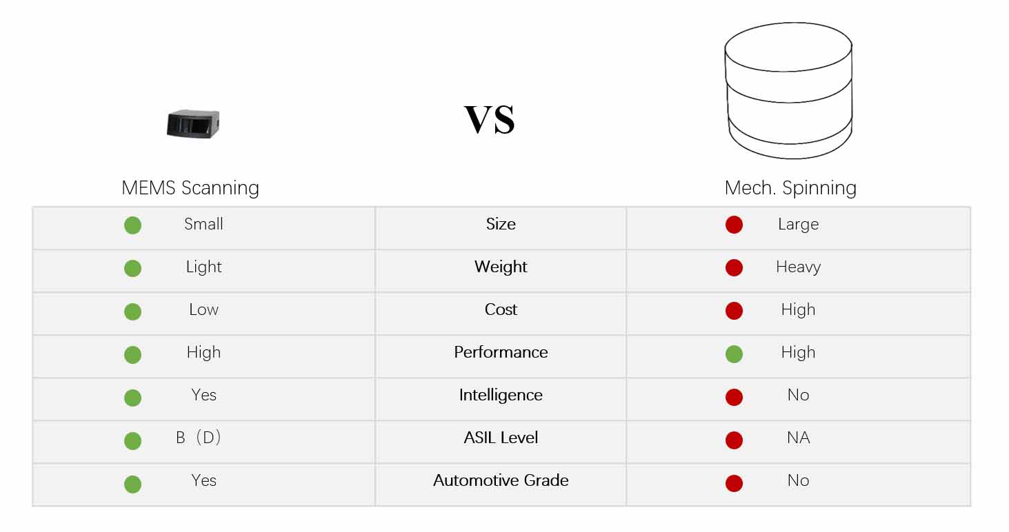 ROBOSENSE 125-LASER BEAM SOLID-STATE LIDAR: RS-LiDAR-M1 IS OFFICIALLY ...