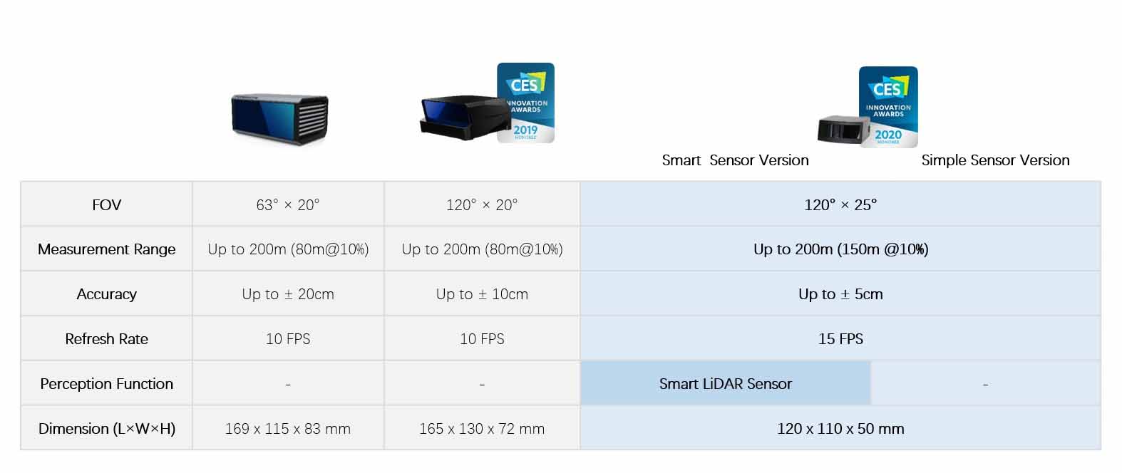 ROBOSENSE 125-LASER BEAM SOLID-STATE LIDAR: RS-LiDAR-M1 IS OFFICIALLY ...