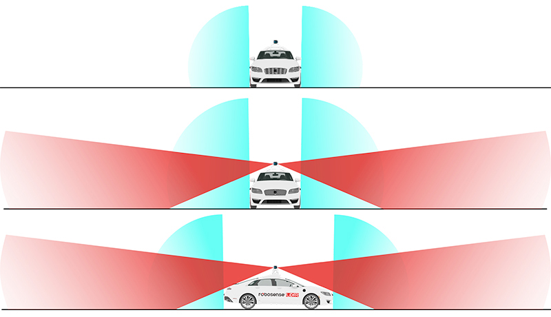 Three Ways for Self-Driving Car’s Near-field Blind Spots Detection - RoboSense | Safer world ...