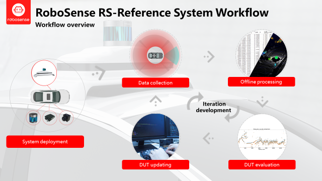RoboSense RS-Reference For Validation Of Perception Systems - RoboSense ...