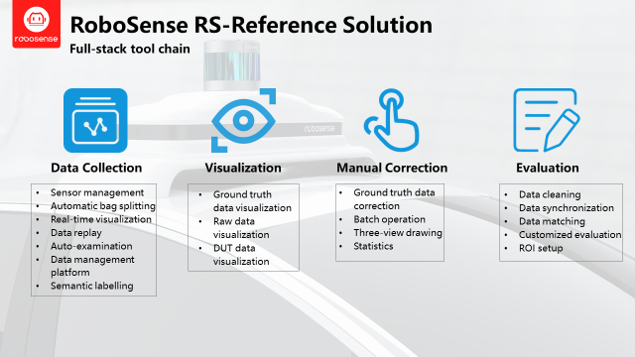 RoboSense RS-Reference For Validation Of Perception Systems - RoboSense ...