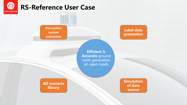 RoboSense RS-Reference For Validation Of Perception Systems - RoboSense | Safer world, Smarter life
