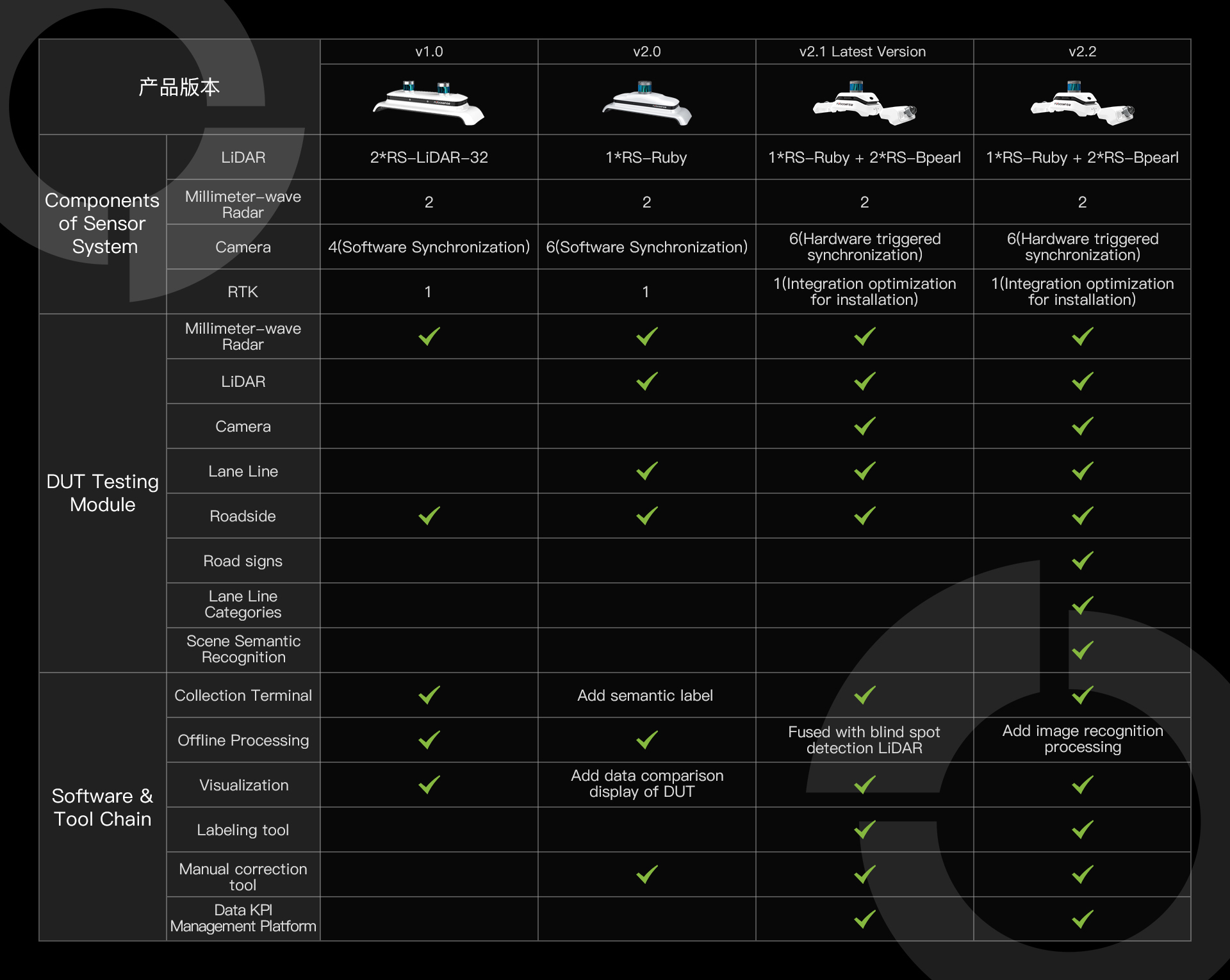 Evaluate The Performance Of Your LiDARs And Multi-Sensor Systems ...
